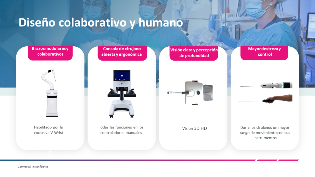 Versius robot quirúrgico - Maxima Medical